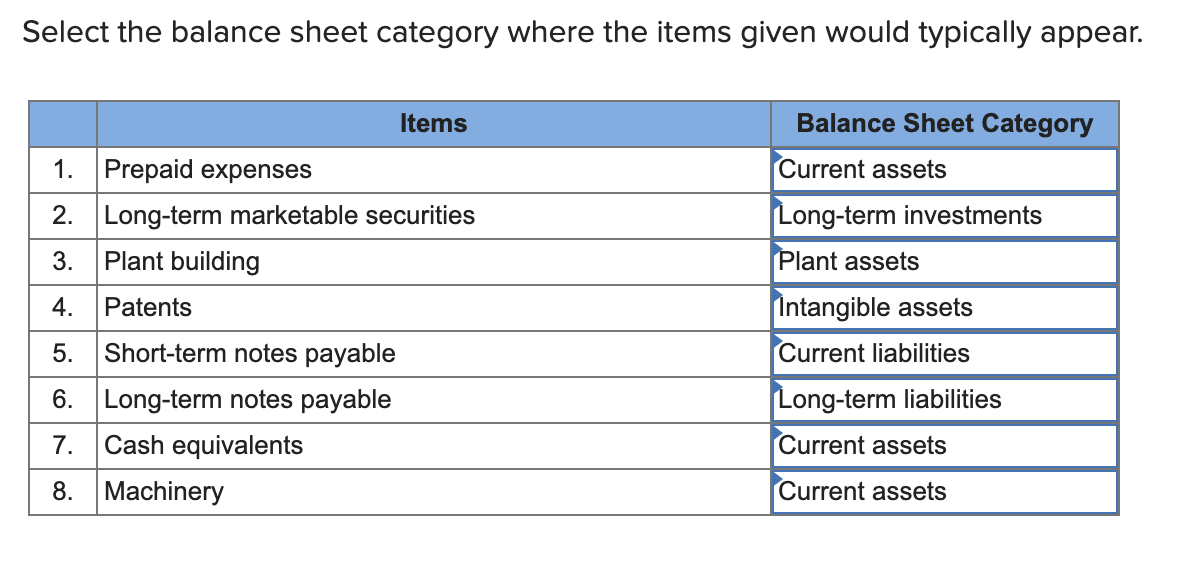 Balance Sheet Categories