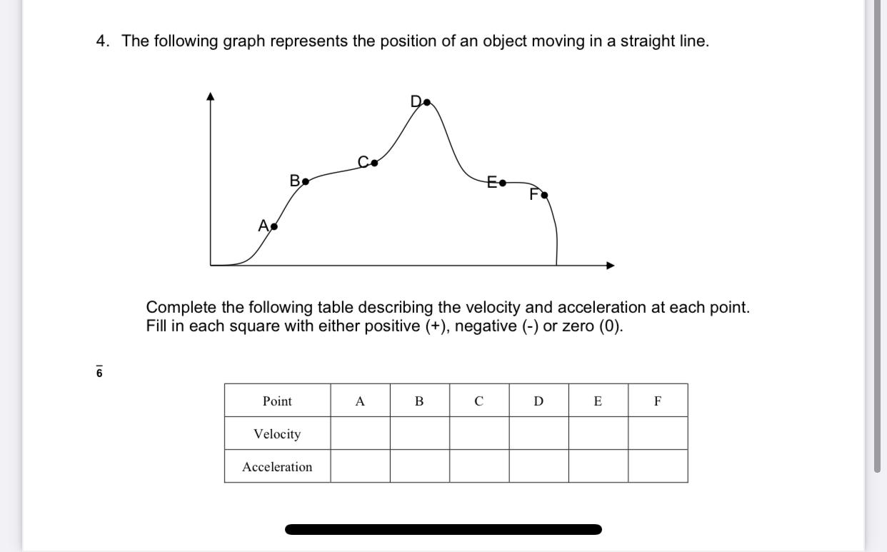 Solved 4. The following graph represents the position of an | Chegg.com