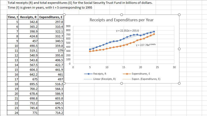 Solved Assume the models can be used for the years 2015 | Chegg.com