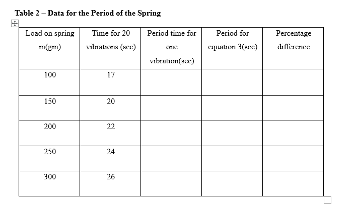 Solved Objective The Objective Of This Experiment Is To 