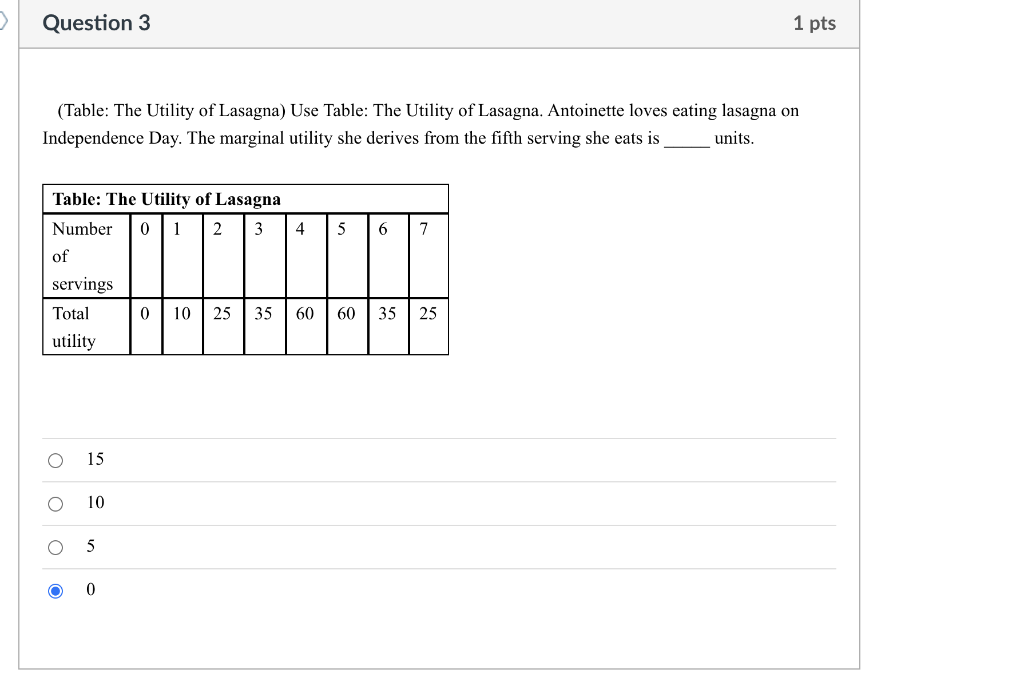 Solved (Table: The Utility of Lasagna) Use Table: The | Chegg.com