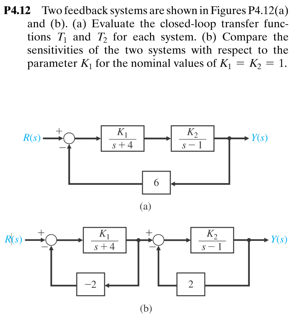 Solved P4.12 Two feedback systems are shown in Figures | Chegg.com