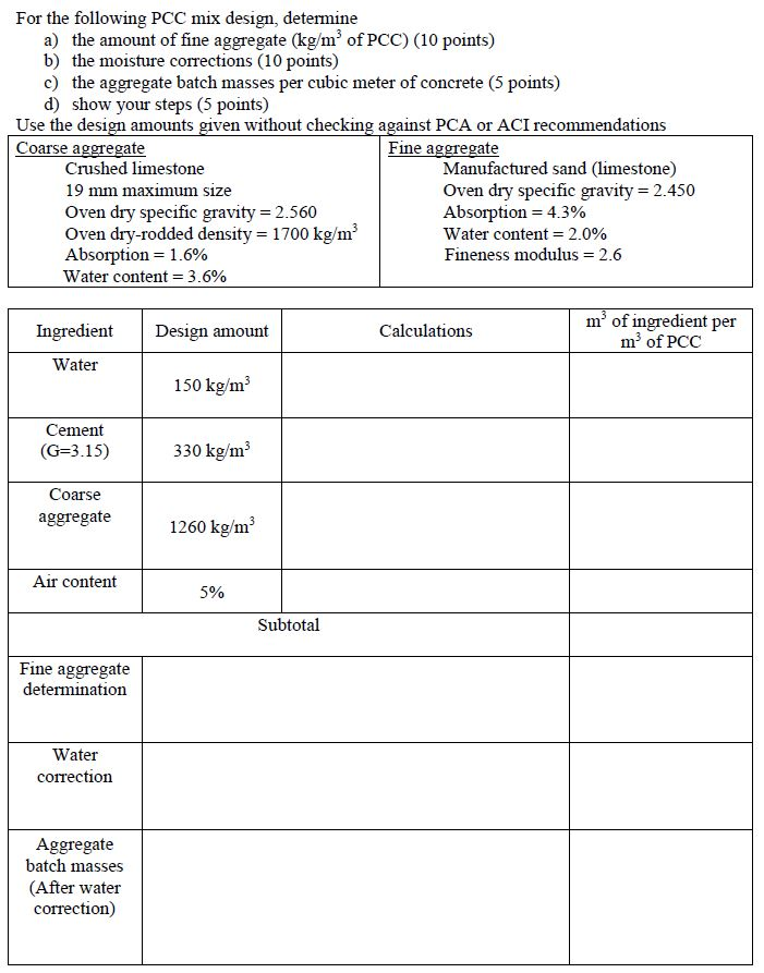 Solved For the following PCC mix design, determine a) the | Chegg.com