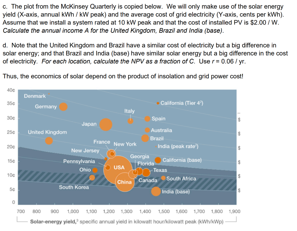 Solved c. The plot from the McKinsey Quarterly is copied | Chegg.com