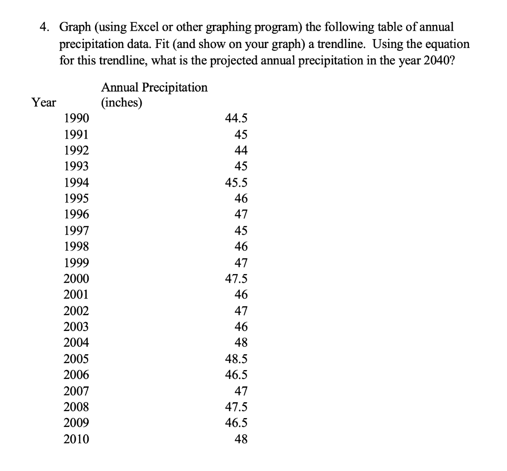 Solved 4 Graph Using Excel Or Other Graphing Program The 4763