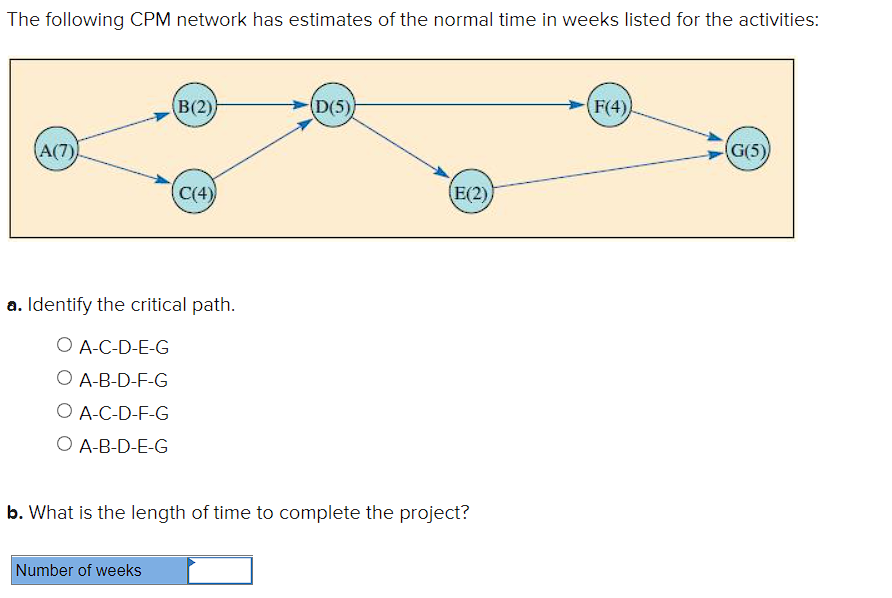 Solved The following CPM network has estimates of the normal | Chegg.com