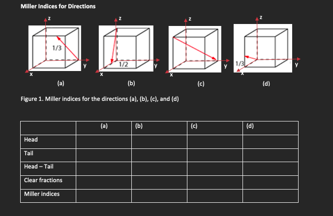 Solved Find the Miller indices for the directions shown in | Chegg.com