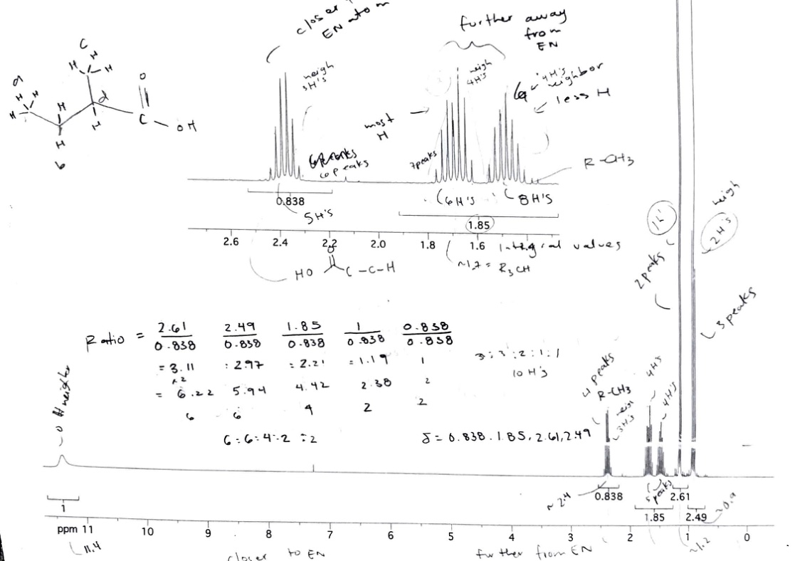 Solved Identify the unknown structure from the given IR | Chegg.com