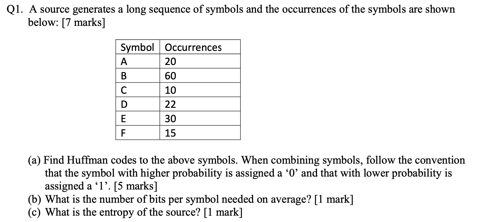 Solved Q1. A source generates a long sequence of symbols and | Chegg.com