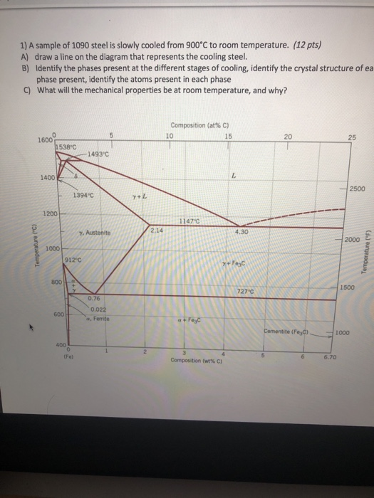 Solved 1) A sample of 1090 steel is slowly cooled from 900°C | Chegg.com