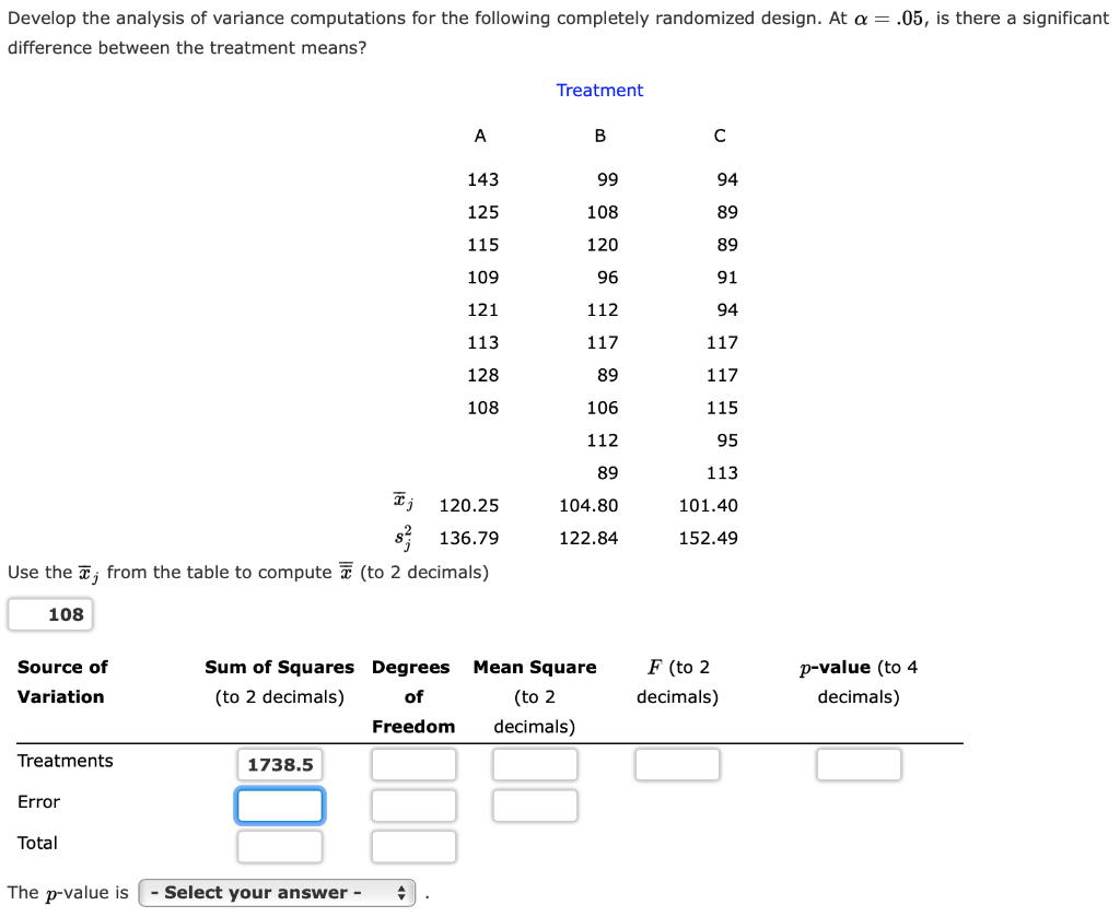 Solved Develop the analysis of variance computations for the | Chegg.com
