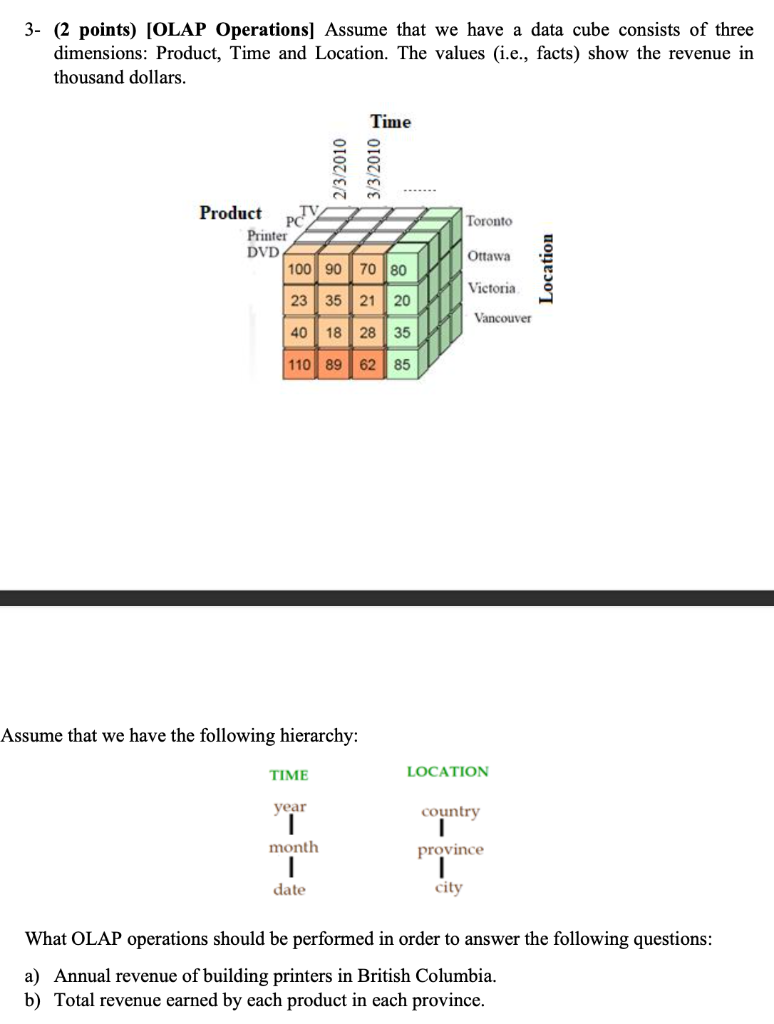 Solved 3- (2 points) [OLAP Operations] Assume that we have a | Chegg.com