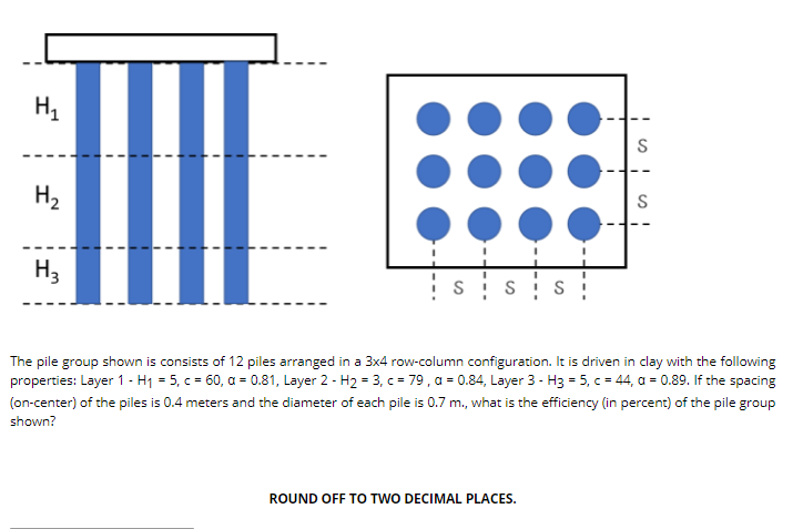 Solved H S H2 S H3 sisis The pile group shown is consists of | Chegg.com