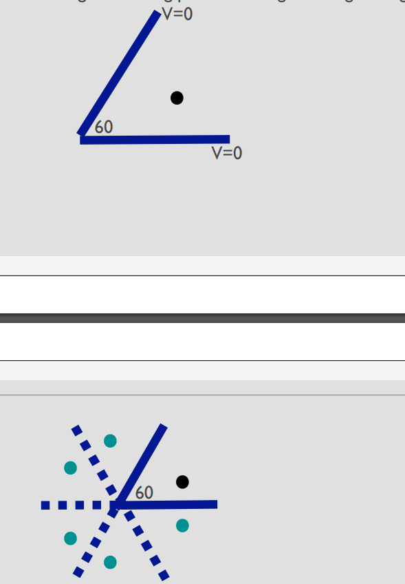 Solved method of images question: image charges with a | Chegg.com