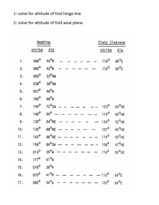 Solved 1: solve for attitude of fold hinge line 2: solve for | Chegg.com