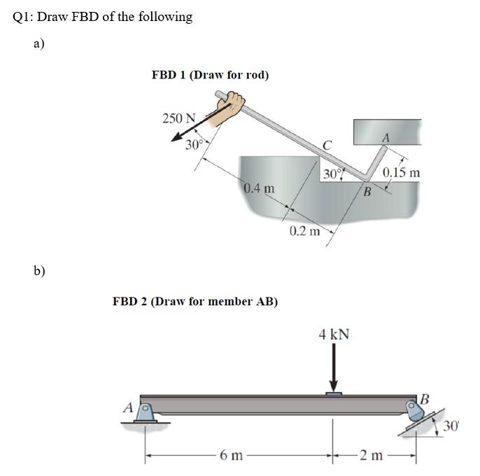 Solved Q1: Draw FBD of the following a) FBD 1 (Draw for rod) | Chegg.com