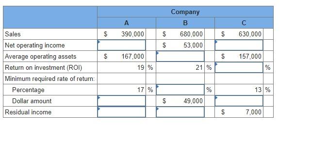 Solved Exercise 10-9 Return on Investment (ROI) and Residual | Chegg.com