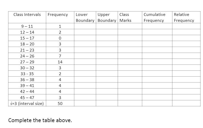 Solved Class Intervals Frequency Lower Upper Class Boundary | Chegg.com