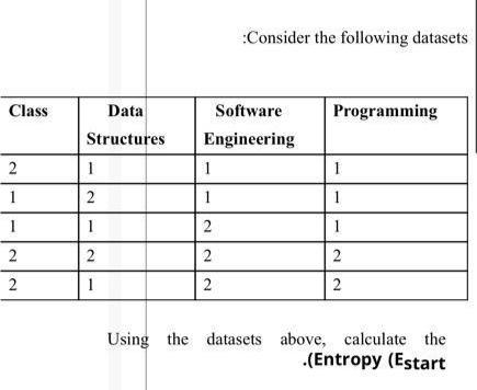 Solved Consider the following datasets Class Programming | Chegg.com