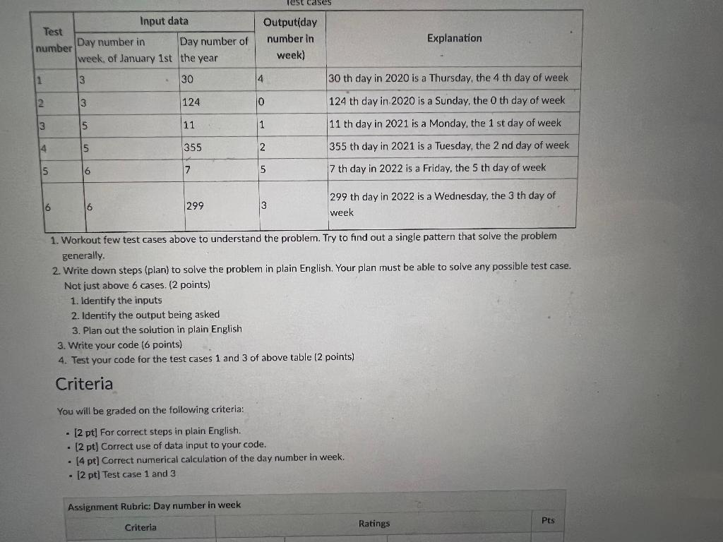 Solved The purpose of this assignment is to give you an | Chegg.com