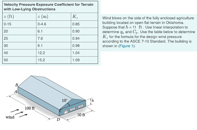 Solved Velocity Pressure Exposure Coefficient for Terrain | Chegg.com