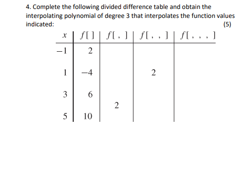 Solved 4. Complete the following divided difference table | Chegg.com