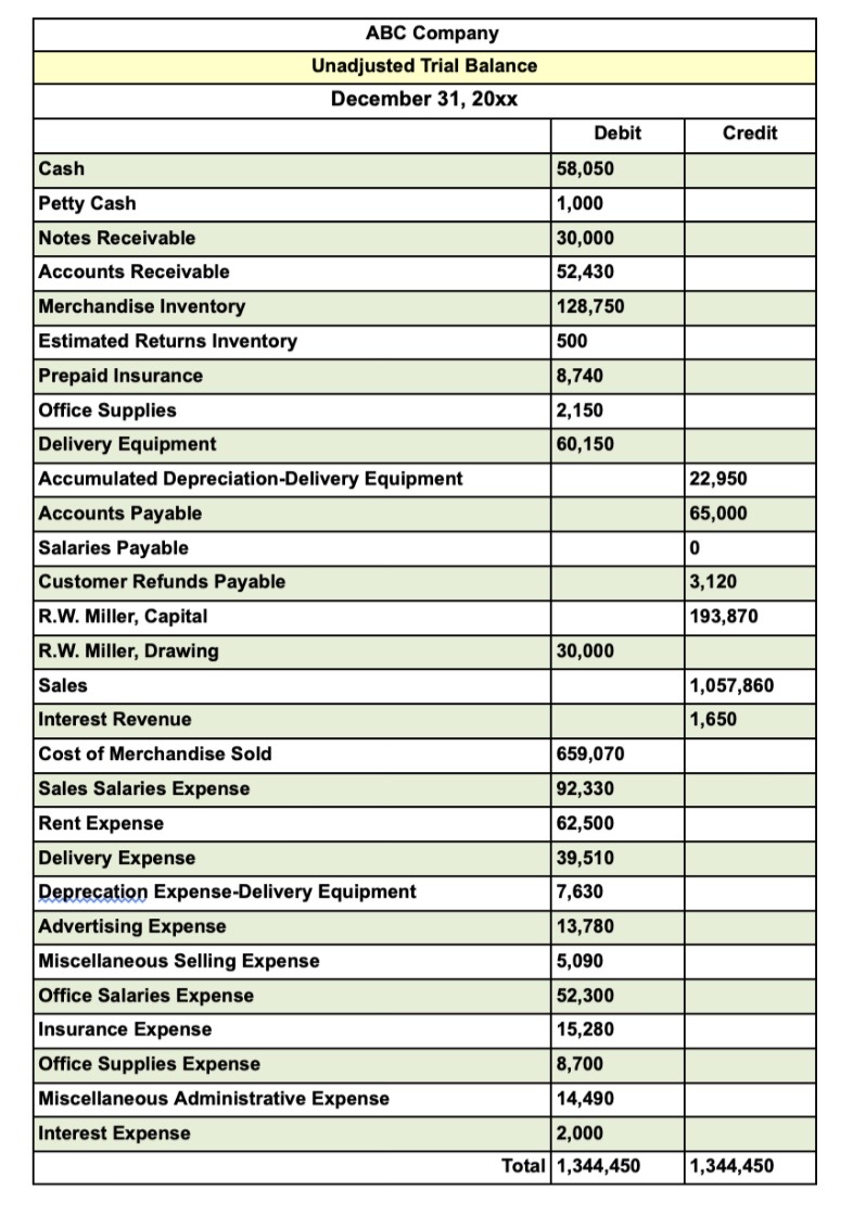 Solved Journalize the routine transactions described on the | Chegg.com