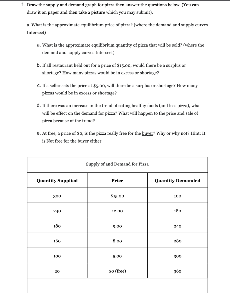 Solved 1. Draw the supply and demand graph for pizza then | Chegg.com