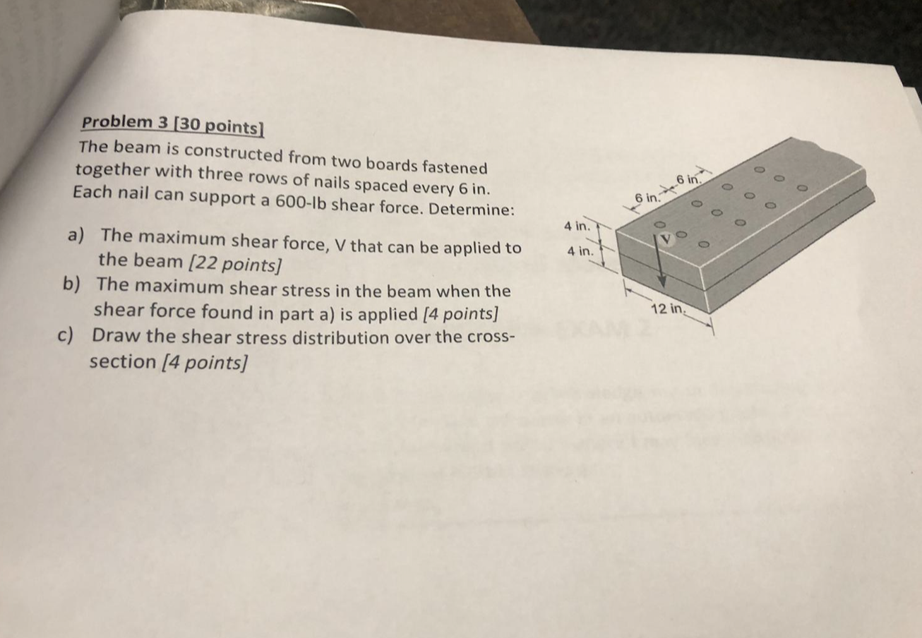 Solved Problem 3 (30 points) The beam is constructed from | Chegg.com