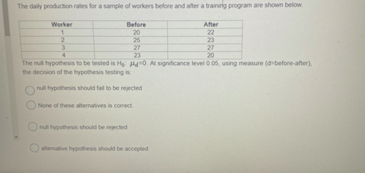 Solved The daily production rates for a sample of workers | Chegg.com