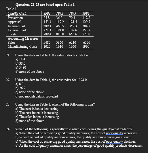 Solved Questions 21−23 are based upon Table 1 21. Using the | Chegg.com