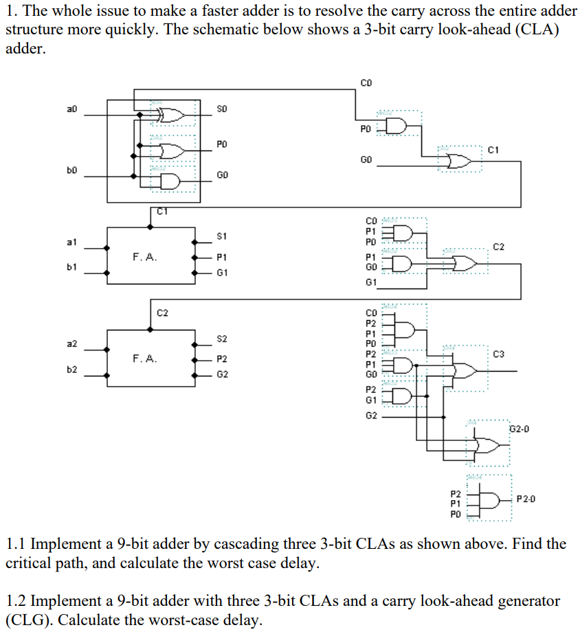 1. The whole issue to make a faster adder is to | Chegg.com