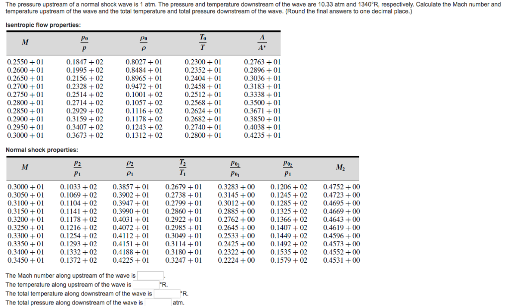Solved The pressure upstream of a normal shock wave is 1 | Chegg.com
