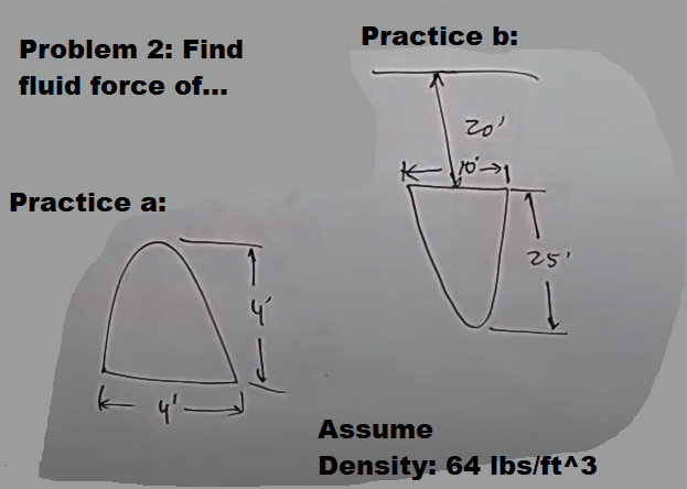 Solved Practice b: Problem 2: Find fluid force of... K 10 | Chegg.com