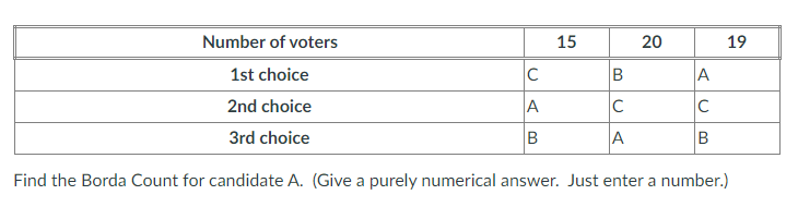 Solved Find the Borda Count for candidate A. (Give a purely | Chegg.com