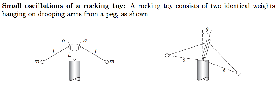 Solved Small oscillations of a rocking toy: A rocking toy | Chegg.com