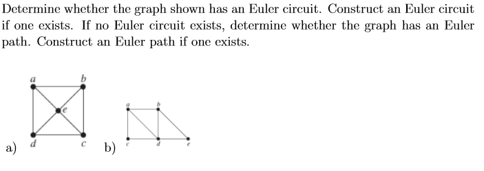 Solved Determine whether the graph shown has an Euler | Chegg.com