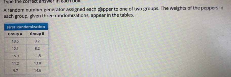 Solved Performing a Re-randomization Simulation In this | Chegg.com