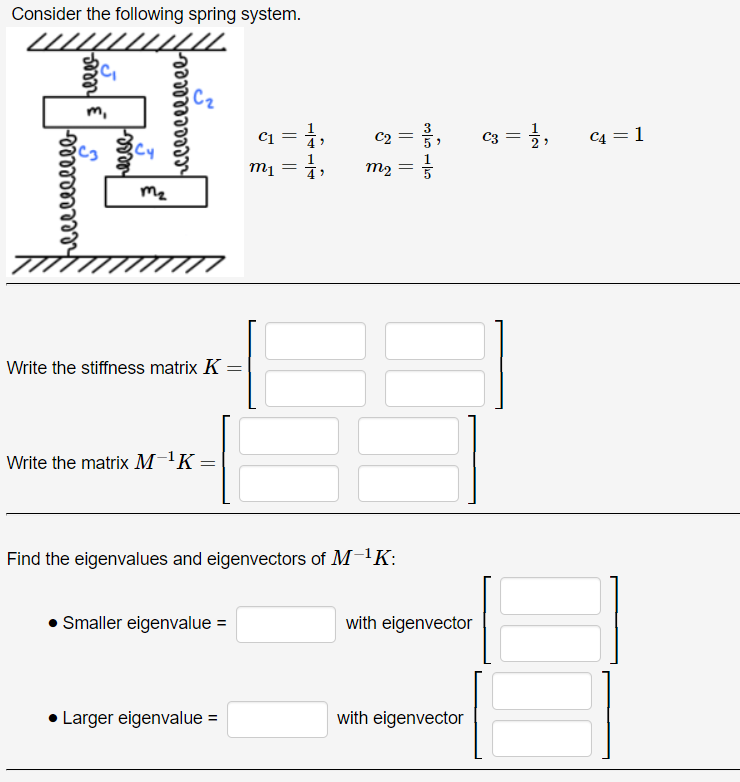 Solved Consider the following spring system. C₂ C1 = = | Chegg.com