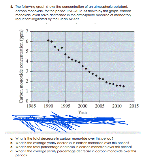 Solved 4. The following graph shows the concentration of an | Chegg.com