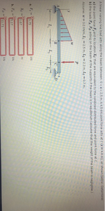 Solved A linear varying line load acts along the beam | Chegg.com