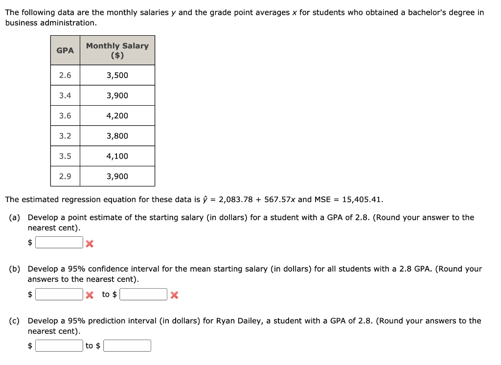 Solved The following data are the monthly salaries y and the | Chegg.com