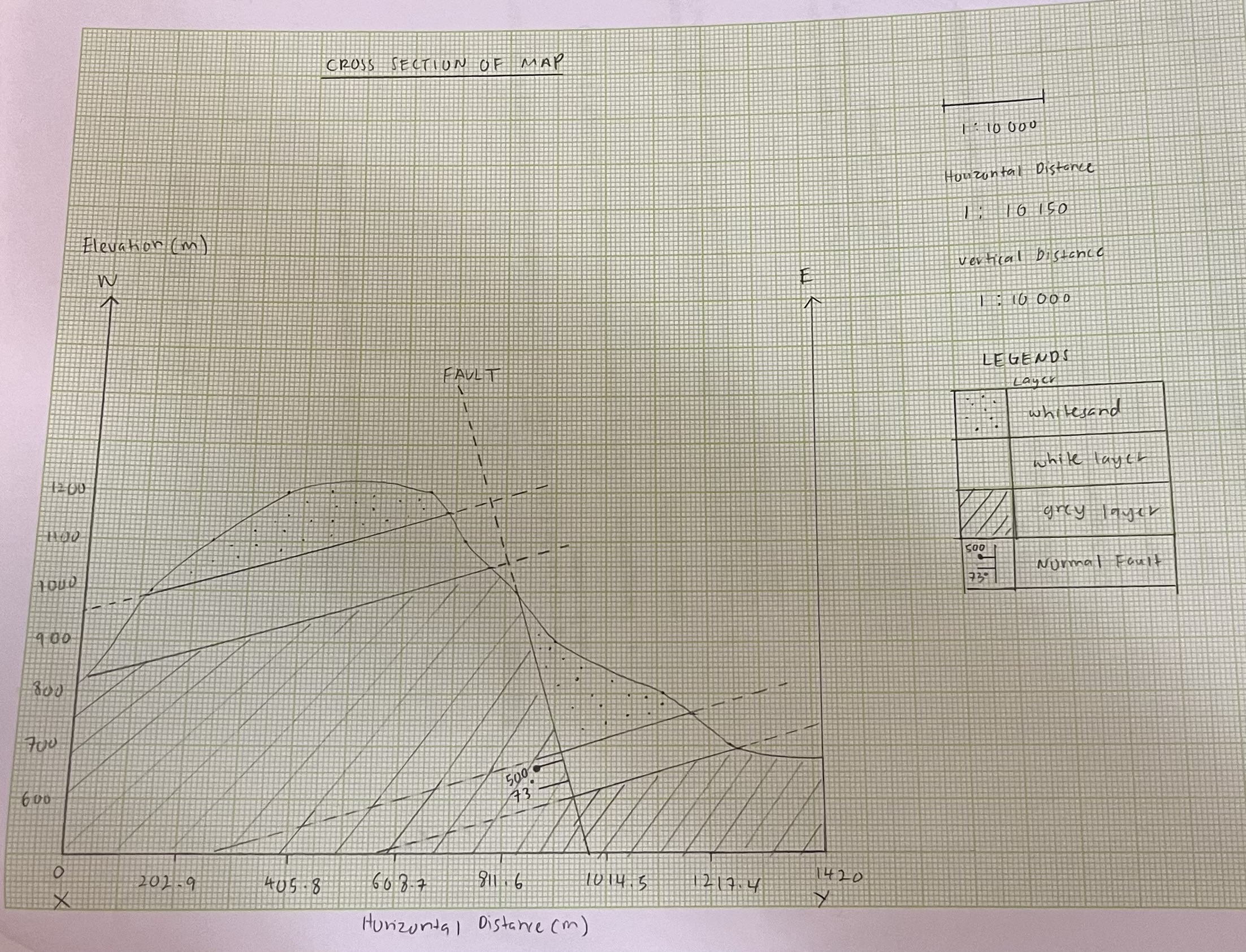 Solved help me find the heave, throw and dip slip of fault | Chegg.com