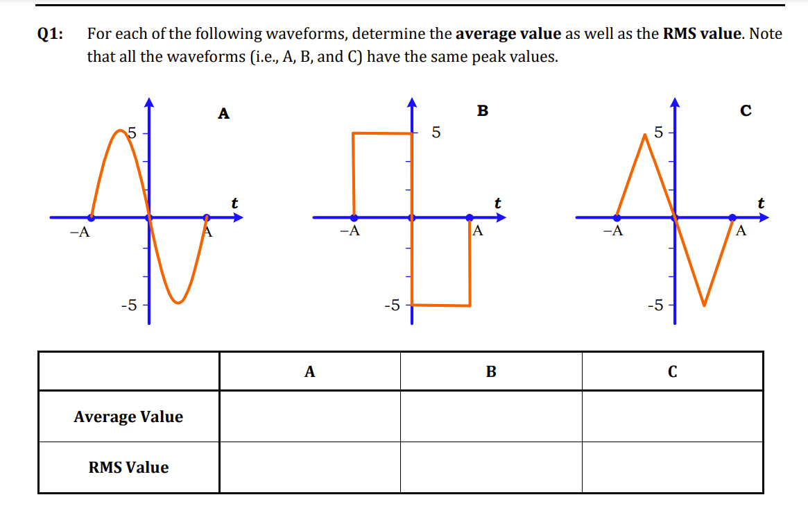 Solved Q1: For each of the following waveforms, determine | Chegg.com