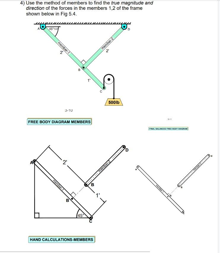Solved 4) Use the method of members to find the true | Chegg.com