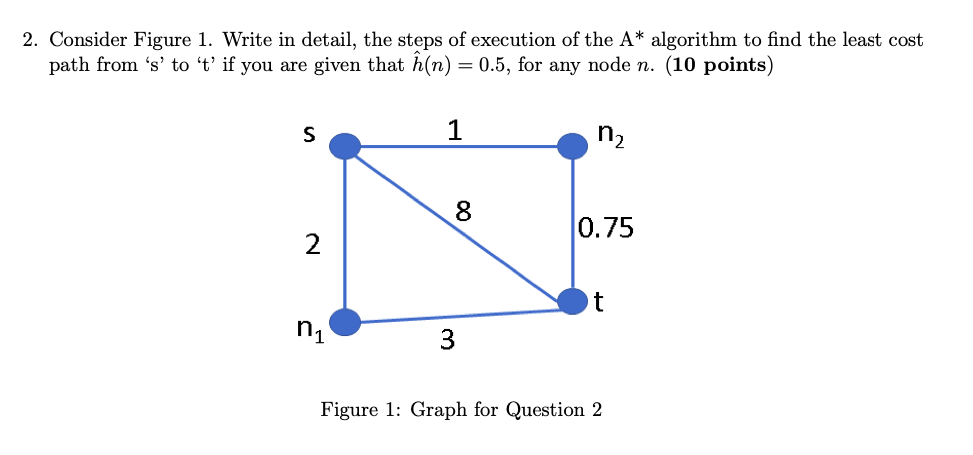 Solved 2. Consider Figure 1. Write in detail, the steps of | Chegg.com