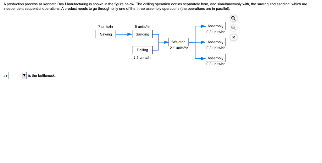 Solved A production process at Kenneth Day Manufacturing is | Chegg.com