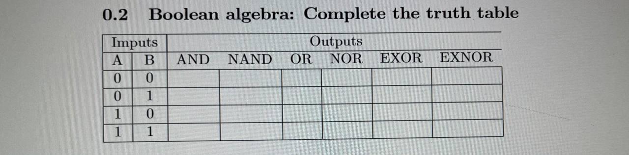 Solved 0.2 Boolean algebra: Complete the truth table Imputs | Chegg.com