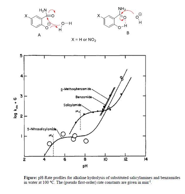 Solved The Figure below gives the pH-rate profiles for | Chegg.com