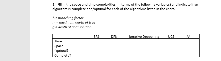 Solved 1.) Fill in the space and time complexities (in terms | Chegg.com